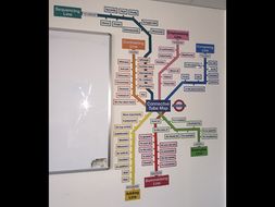 Conjunctions Tube Map Display | Teaching Resources