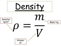 OCR GAteway GCSE Physics Equation Display | Teaching Resources