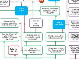 Higher Level Punctuation Flow Chart | Teaching Resources