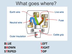 KS4 - Y10 - Physics - Wiring a Plug | Teaching Resources