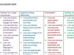 Writing targets for years 1-6 | Teaching Resources