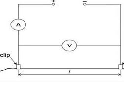 Resistivity Required Practical | Teaching Resources