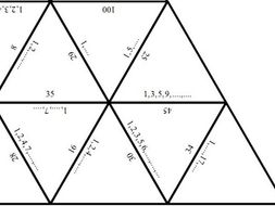 Factors - Tarsia Jigsaw | Teaching Resources
