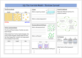 The Particle Model Revision Spread | Teaching Resources