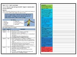 GCSE PE - AQA (9-1) - Structure Strip - Goal Setting (SMART Targets ...
