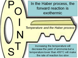 The Haber Process | Teaching Resources