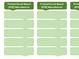 PCB Manufacture worksheet | Teaching Resources