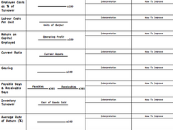 AQA A-Level Business Formulae Revision | Teaching Resources