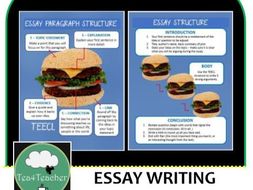 Essay Writing Structure Posters - Blue Burger Style Essay Structure for ...