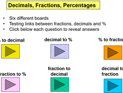 Fractions, Decimals, Percentages (starter) | Teaching Resources