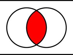 Venn Diagrams | Teaching Resources