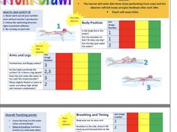 Swimming resource - FRONT CRAWL | Teaching Resources