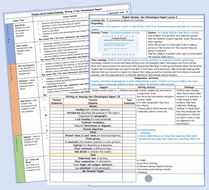 Newspaper Reports - KS2 English Planning | Teaching Resources