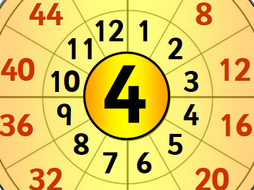 Multiplication Times-Tables Wheels Pack | Teaching Resources