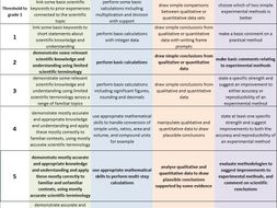9-1 GCSE Science Assessment Matrix (9-1) | Teaching Resources