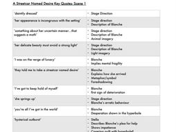 A Streetcar Named Desire Scene 1 Key Quotes | Teaching Resources