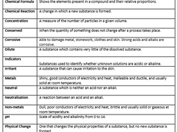 KS3 Chemistry Key Words | Teaching Resources