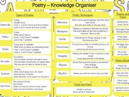 Poetry Knowledge Organiser | Teaching Resources