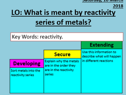 Reactivity series lesson | Teaching Resources