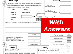 Fractional Distillation Home Learning Worksheet GCSE | Teaching Resources