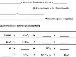 Neutralisation Reactions and Balancing Equations | Teaching Resources