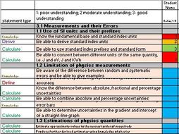 AQA Physics A level interactive checklist | Teaching Resources