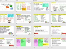 GCSE Spanish Role-Play Speaking Practice | Teaching Resources