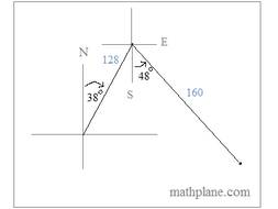 Trigonometry Navigation Direction and Bearings | Teaching Resources