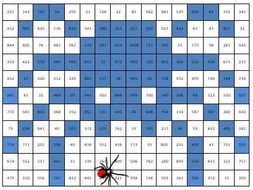 Multiples of Nine | Teaching Resources