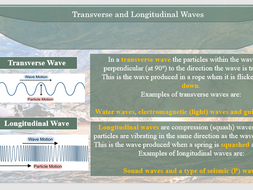 IGCSE/GCSE Properties of Waves | Teaching Resources