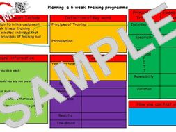 How to plan a 6 week training programme- Btec Sport level 3 ...