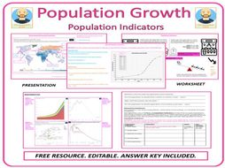 World Population Growth and Population Indicators | Teaching Resources