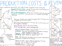 Production, costs and revenue | Teaching Resources