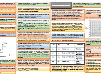A-Level Chemistry knowledge organisers | Teaching Resources