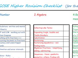 Revision Checklist - GCSE Higher Maths 9-1 | Teaching Resources