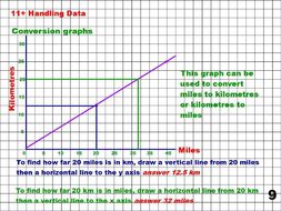 Conversion Graphs | Teaching Resources
