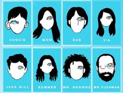 Exploring theme & character in Wonder | Teaching Resources