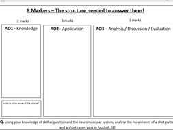 A level PE - 8 and 15 mark questions | Teaching Resources