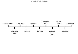 An Inspector Calls - GCSE Eng. Lit. | Teaching Resources