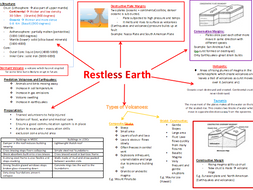 Geography GCSE Restless Earth | Teaching Resources