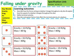 New AQA GCSE Physics Falling Under Gravity Lesson | Teaching Resources