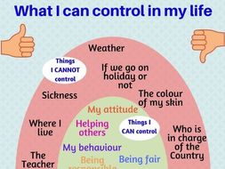 Poster for classroom - What I can and cannot control | Teaching Resources