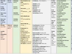 AQA GCSE Spanish Module 5 Work Booklet | Teaching Resources