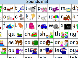 Jolly phonics sound mat | Teaching Resources