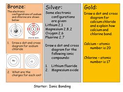 Bonding Starters GCSE | Teaching Resources