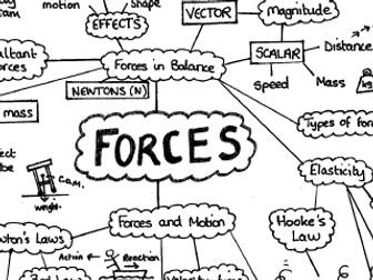 GCSE Physics Revision Mind Map Bundle | Teaching Resources