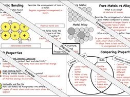 Metallic Bonding, Structure and Properties Worksheet | Teaching Resources