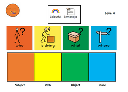 Colourful (Colorful) Semantics Level 4 (Sub-Ver-Obj-Where) Basic Set ...