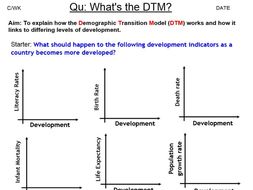 The Demographic Transition Model - DTM | Teaching Resources
