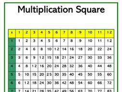 Multiplication Square | Teaching Resources